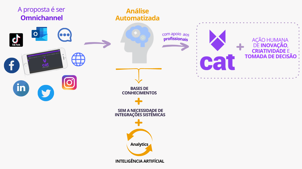 Você sabe quem influencia seu cliente? Você sabe quem influencia seu cliente?
