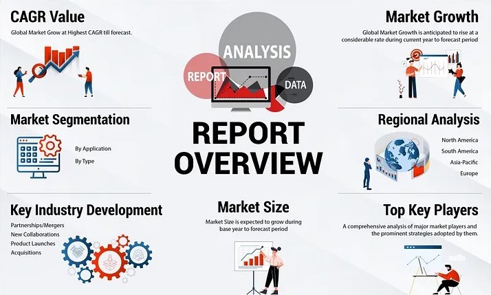 Empty Capsules Market Global Analysis and Forecast 2023-2029 Empty Capsules Market Global Analysis and Forecast 2023-2029