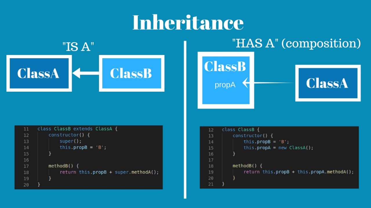 Polymorphism in JavaScript Polymorphism in JavaScript