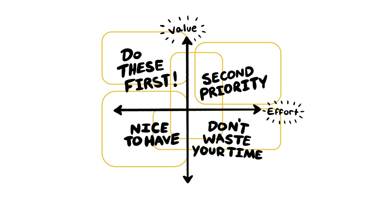 Tools for Prioritization (1/3): Value vs Effort Matrix Tools for Prioritization (1/3): Value vs Effort Matrix
