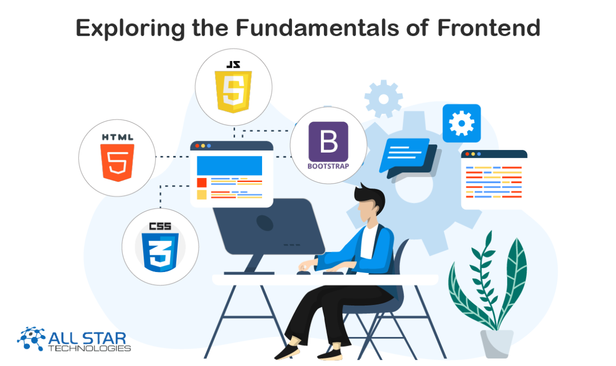 Exploring the fundamentals of front-end web development! Exploring the fundamentals of front-end web development!