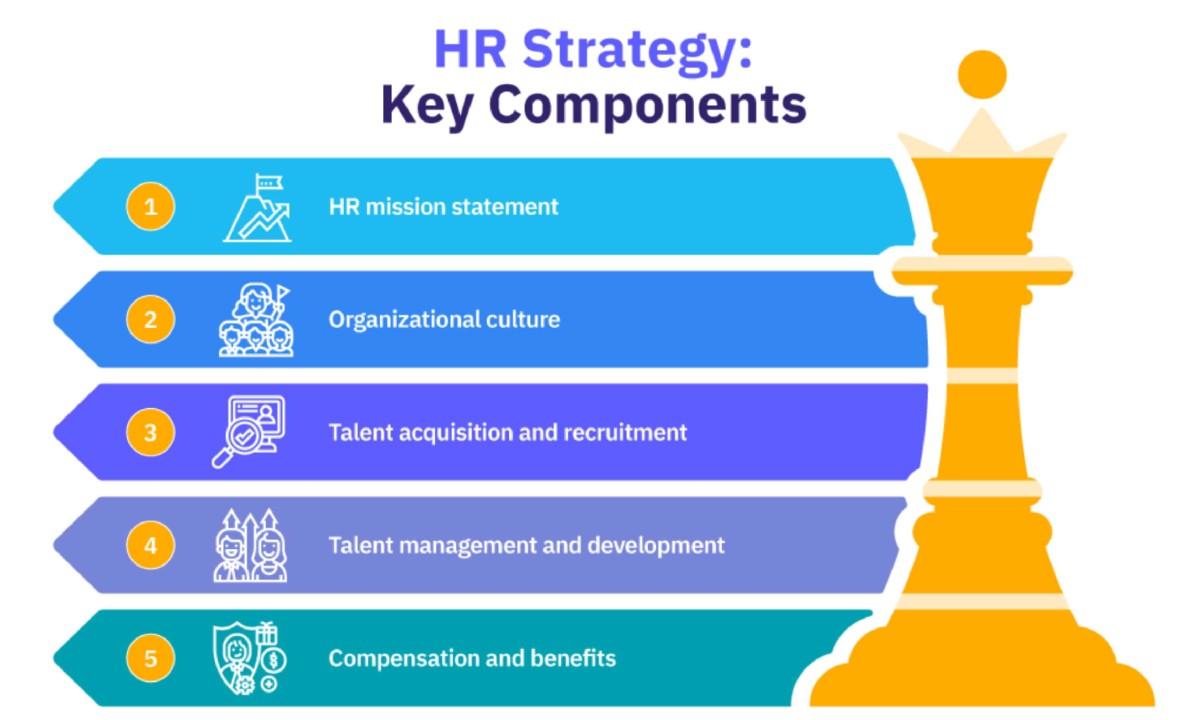 6 Examples of Successful HR Strategy Templates 6 Examples of Successful HR Strategy Templates