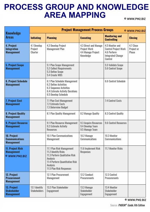 PMBOK Guide Knowledge Areas Process Groups (Detailed, 45% OFF PMBOK Guide Knowledge Areas Process Groups (Detailed, 45% OFF