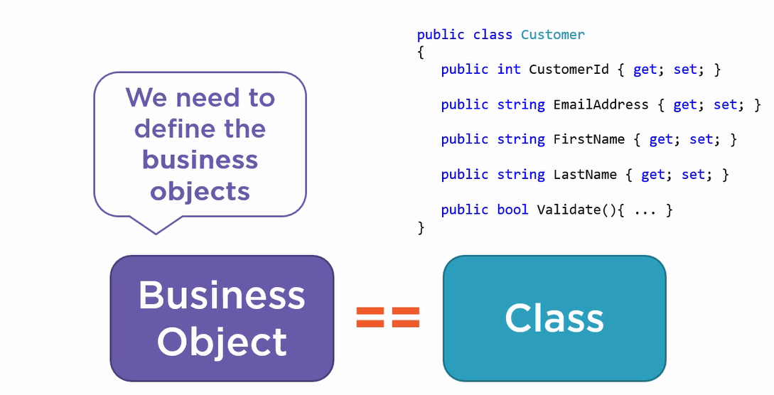 Object - Oriented Programming Fundamentals in C Sharp #2 - Basic Terms Object - Oriented Programming Fundamentals in C Sharp #2 - Basic Terms