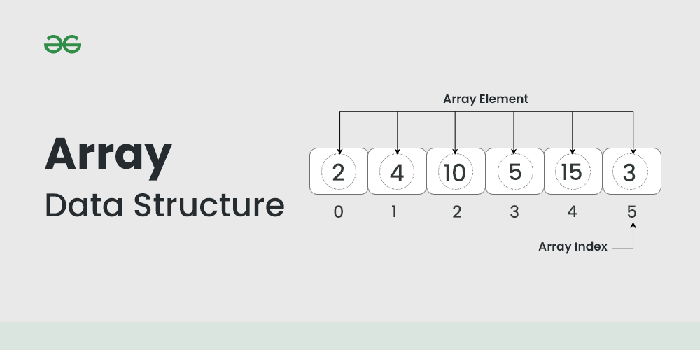 Mastering the Power of Arrays: A Deep Dive into Fundamental Data ... Mastering the Power of Arrays: A Deep Dive into Fundamental Data ...