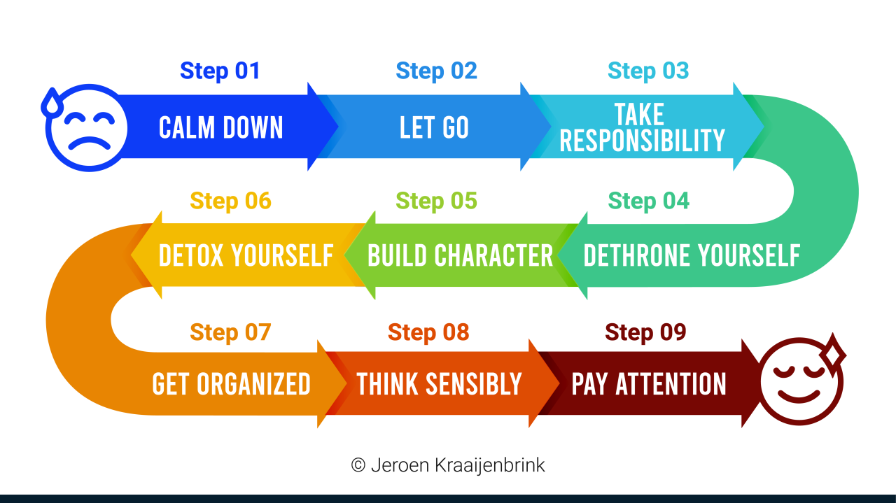 Nine Step approach for effective leadership during (and after) crisis Nine Step approach for effective leadership during (and after) crisis