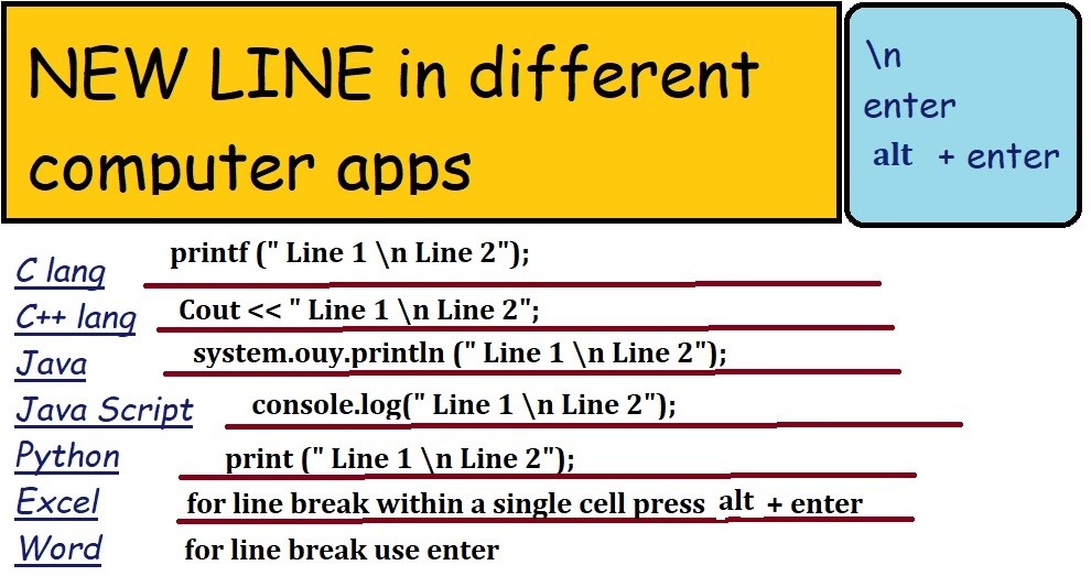 Line Break in Computer languages Line Break in Computer languages