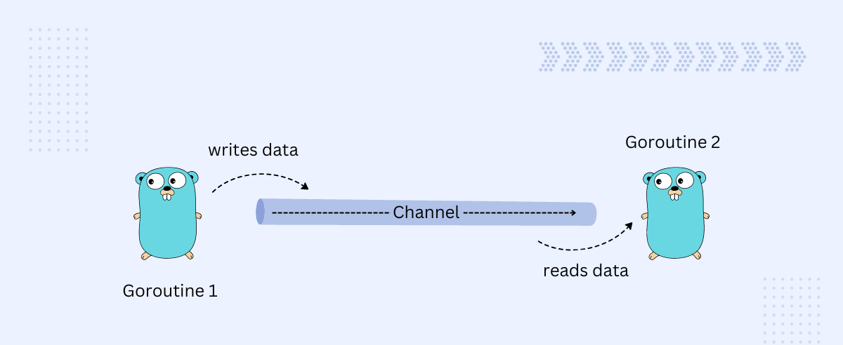 Channels in Golang Channels in Golang