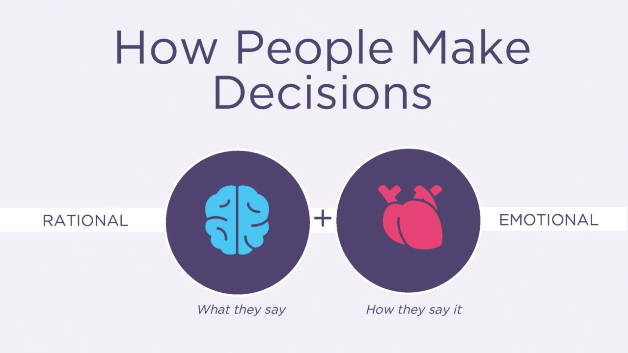 Emotions vs. Rationality: Striking a Balance in Effective Communication Emotions vs. Rationality: Striking a Balance in Effective Communication