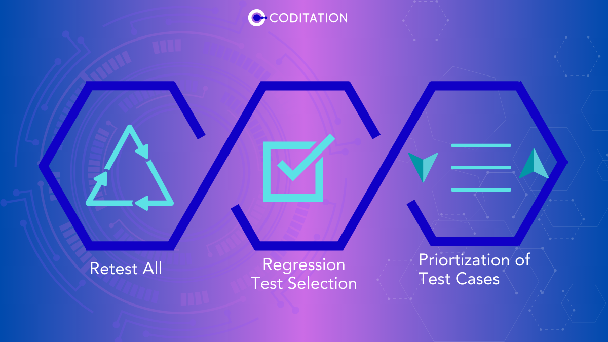 Regression Testing: Process, Tools, and Best Practices Regression Testing: Process, Tools, and Best Practices
