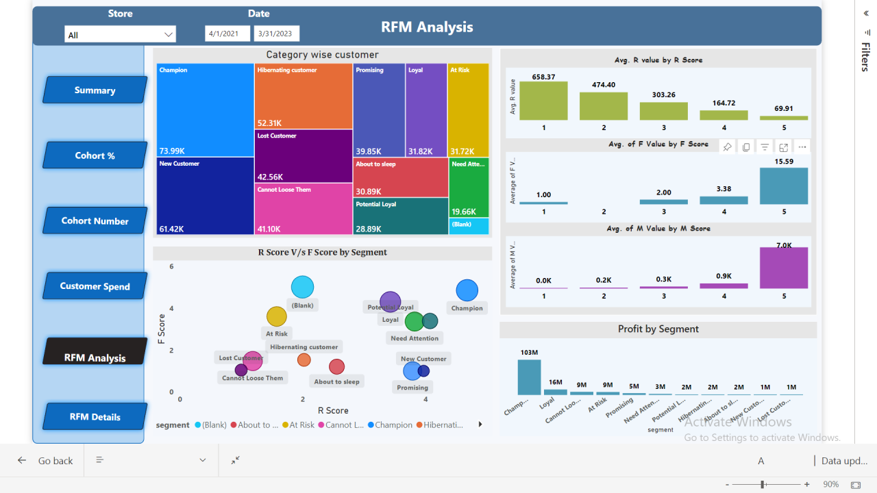 Customer segmentation using RFM Customer segmentation using RFM