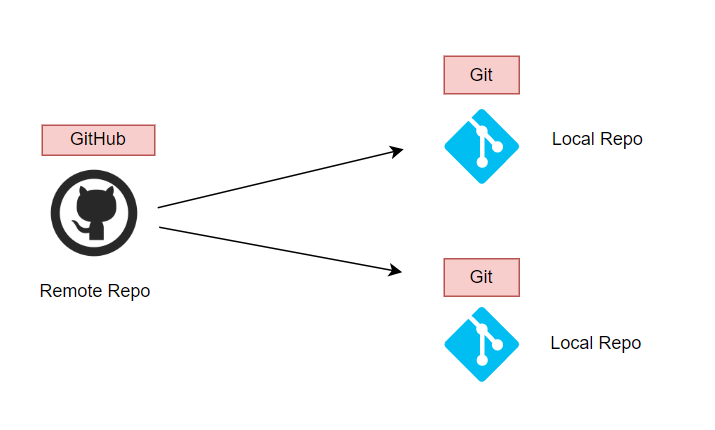 Day8&9 #90DaysOfDevOps Challenge Day8&9 #90DaysOfDevOps Challenge