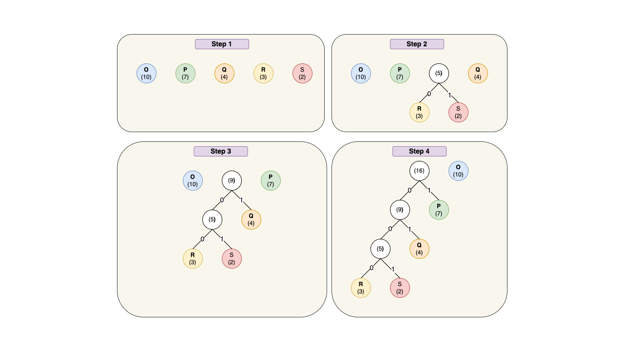 The Basics: Statistical Message Generation and Secrets Encoding The Basics: Statistical Message Generation and Secrets Encoding
