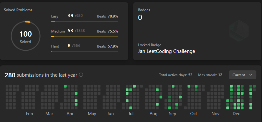 100 problems solved on Leetcode! 100 problems solved on Leetcode!