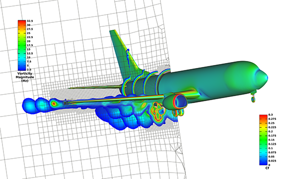 Computational aerodynamics: CFD calculates lift and drag? Computational aerodynamics: CFD calculates lift and drag?