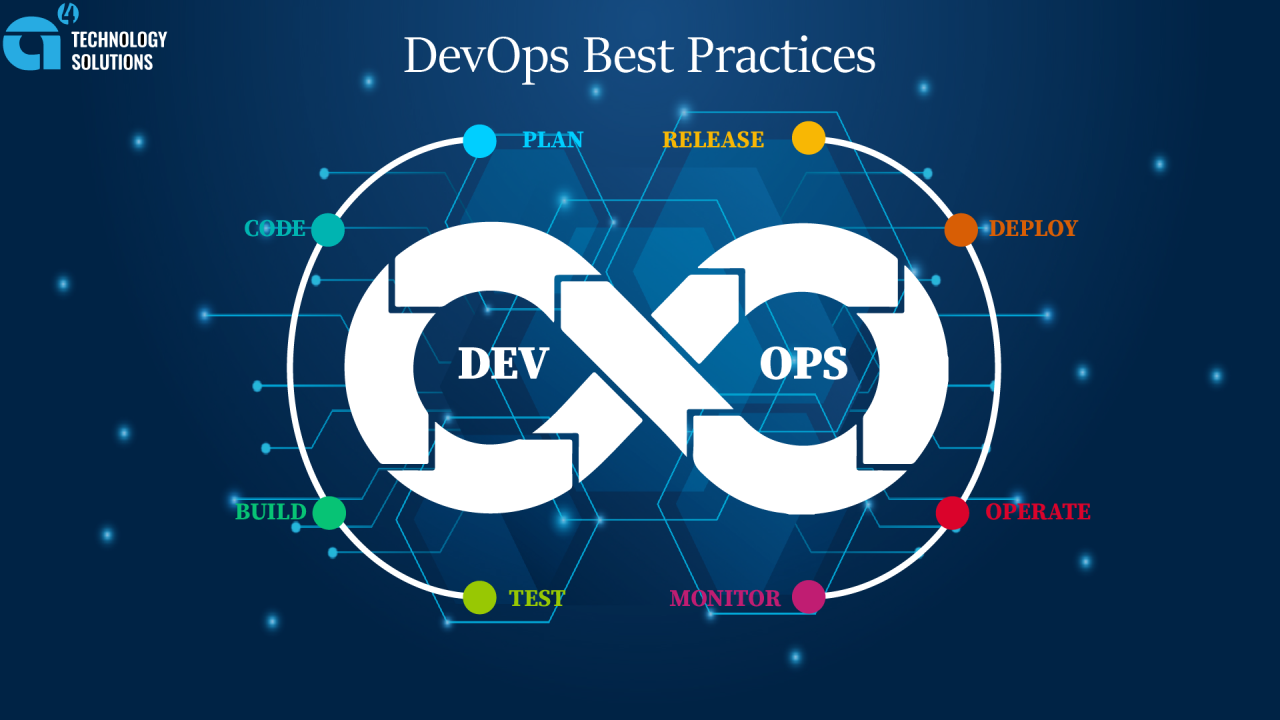 DevOps Best Practices: Revolutionizing IT with Automation ... DevOps Best Practices: Revolutionizing IT with Automation ...