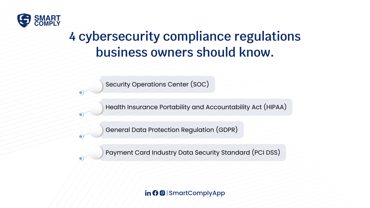 4 CYBERSECURITY COMPLIANCE REGULATIONS BUSINESS OWNERS SHOULD KNOW 4 CYBERSECURITY COMPLIANCE REGULATIONS BUSINESS OWNERS SHOULD KNOW