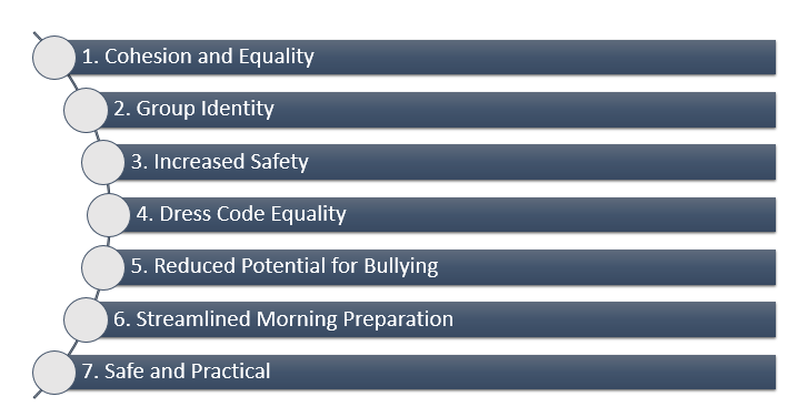 Top 10 Reasons Why Students Should Wear Uniforms Top 10 Reasons Why Students Should Wear Uniforms