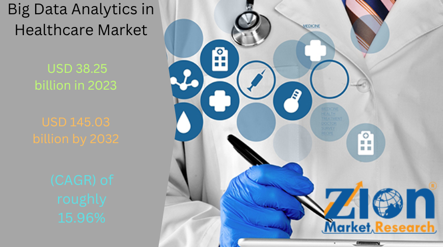 Global Big Data Analytics in Healthcare Market Size, Share, Trends ... Global Big Data Analytics in Healthcare Market Size, Share, Trends ...