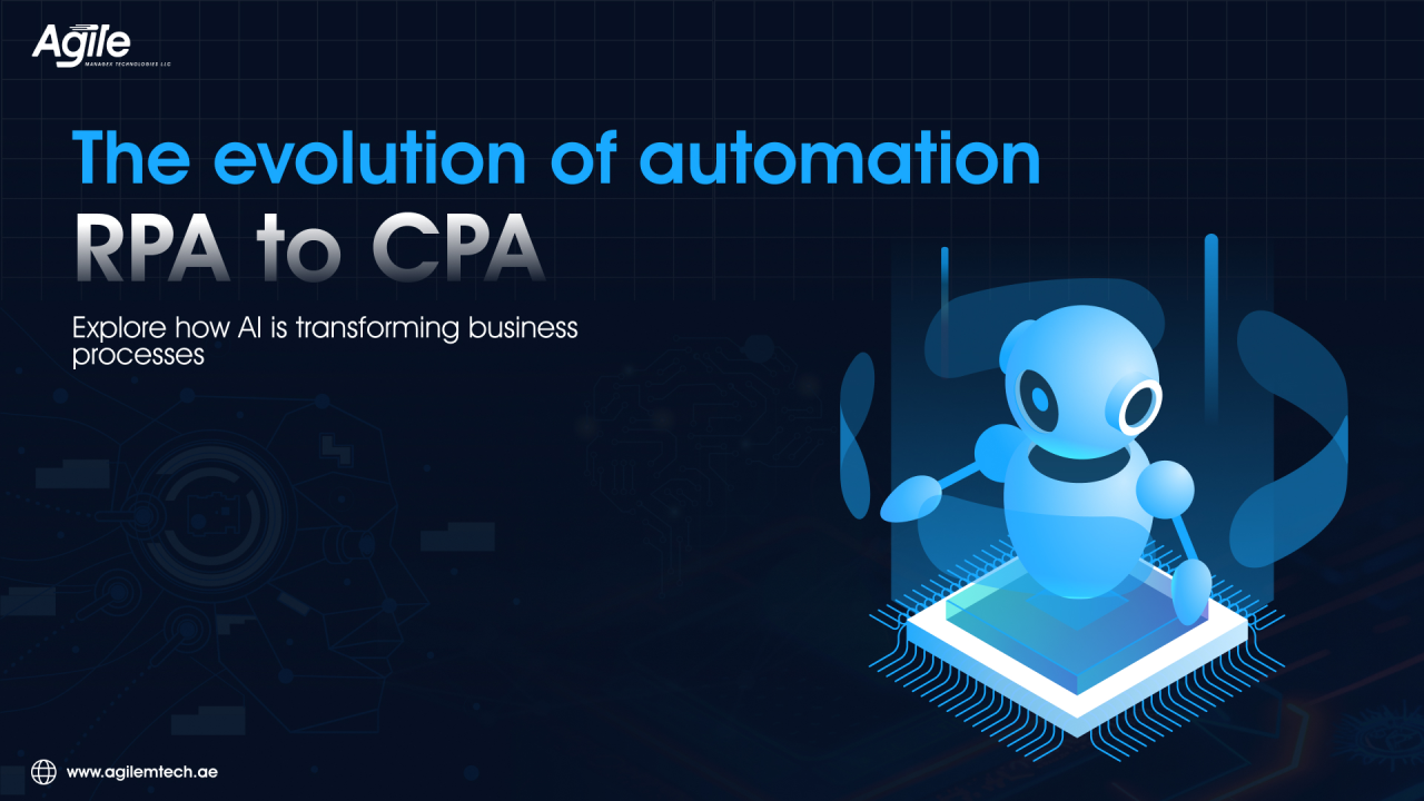 AI-Powered Automation: Redefining Business Efficiency AI-Powered Automation: Redefining Business Efficiency