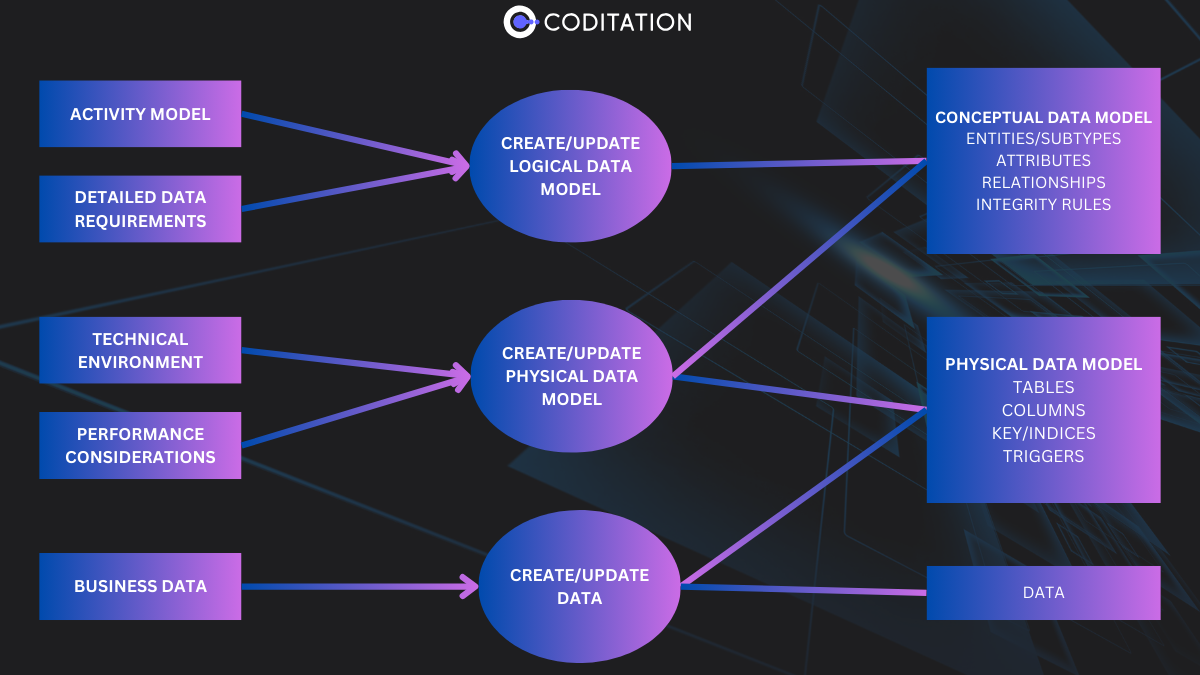 The importance of data modeling in software engineering The importance of data modeling in software engineering