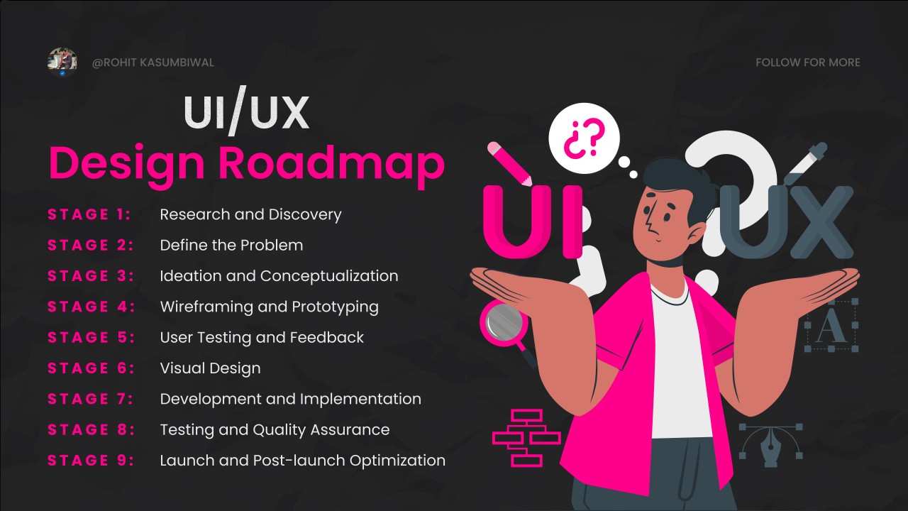 The UX/UI Design Roadmap: Navigating The Path To, 51% OFF The UX/UI Design Roadmap: Navigating The Path To, 51% OFF