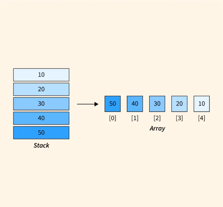Stack Implementation Stack Implementation