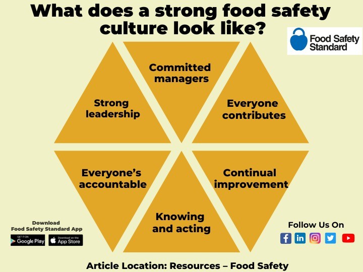 What does a strong food safety culture look like? What does a strong food safety culture look like?