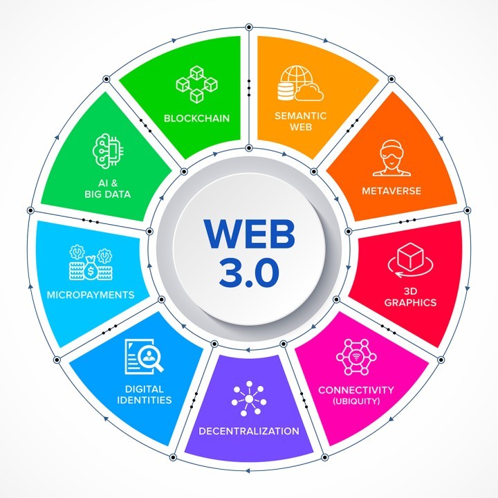 Embracing Web 3.0: Revolutionizing Collaborative Project Management Embracing Web 3.0: Revolutionizing Collaborative Project Management
