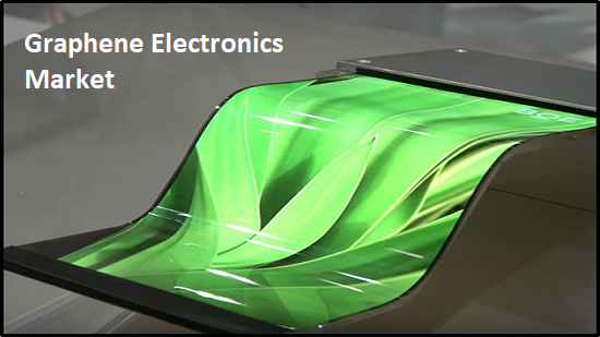 Graphene Electronics Market is expected to grow at a steady CAGR during ... Graphene Electronics Market is expected to grow at a steady CAGR during ...