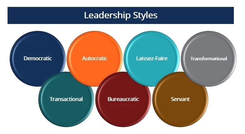Leadership Styles: Understanding the Different Approaches to Leading a Team Leadership Styles: Understanding the Different Approaches to Leading a Team
