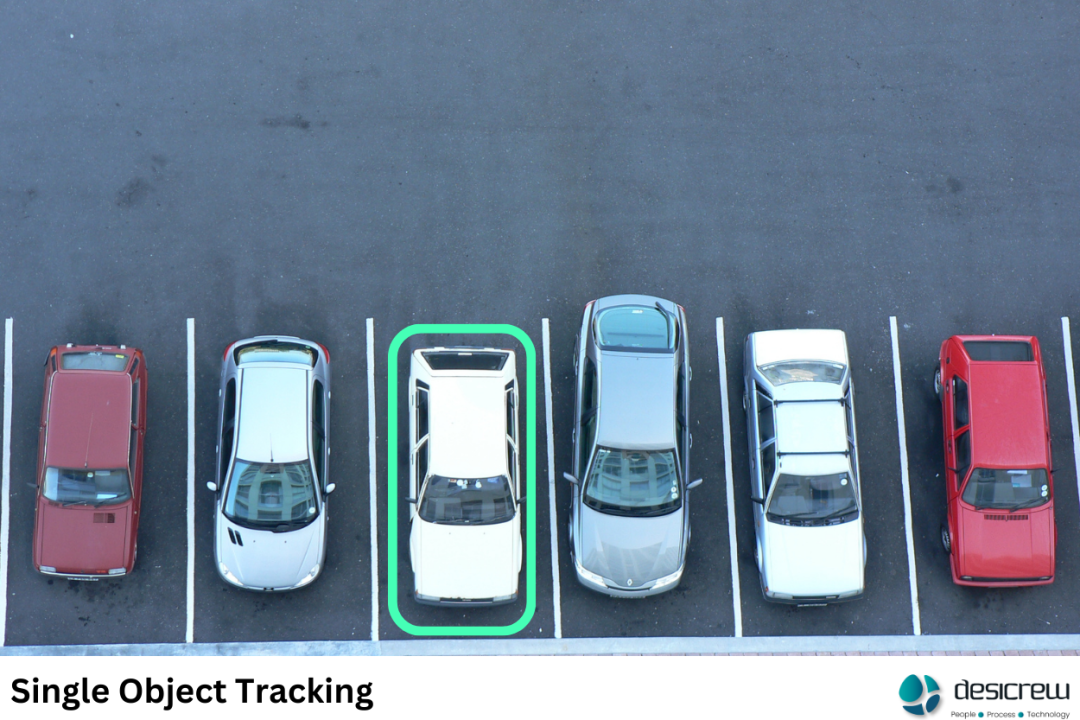 Single Object Tracking: Challenges, Techniques, and Future Directions Single Object Tracking: Challenges, Techniques, and Future Directions