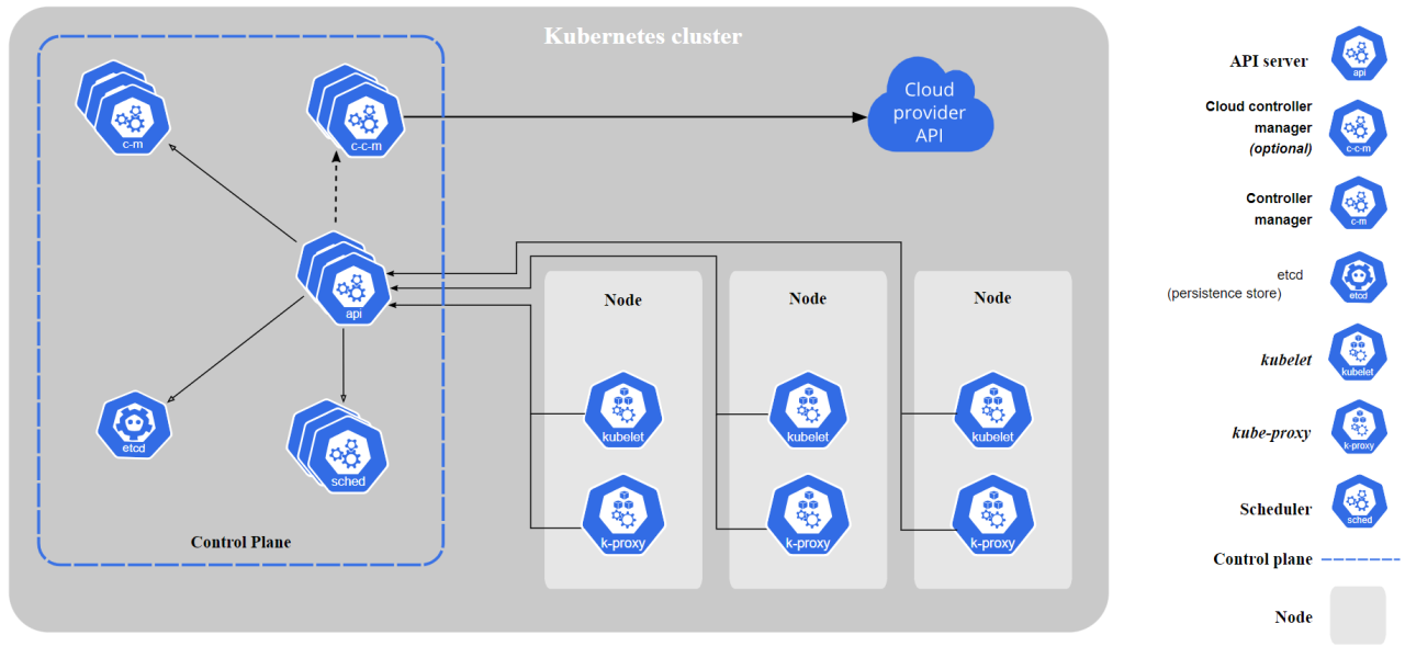 🚀 Containerization Fundamentals: Streamlining DevOps with Docker 🚀 🚀 Containerization Fundamentals: Streamlining DevOps with Docker 🚀