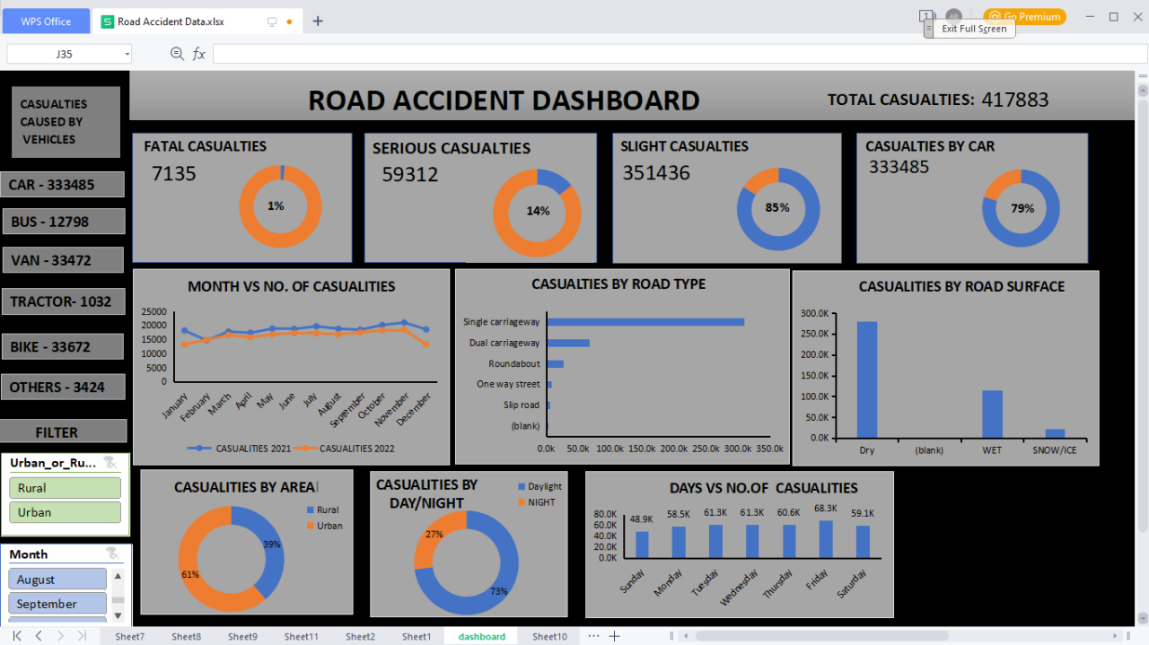 MS EXCEL DASHBOARD MS EXCEL DASHBOARD