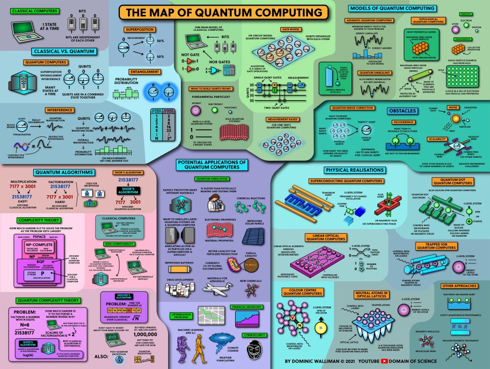 Unlocking the Quantum Computing Odyssey: Embarking on a Journey Beyond ... Unlocking the Quantum Computing Odyssey: Embarking on a Journey Beyond ...