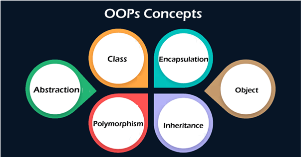 OBJECT ORIENTED CONCEPTS OBJECT ORIENTED CONCEPTS