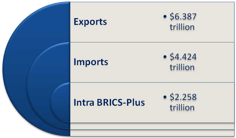 BRICS-Plus BRICS-Plus