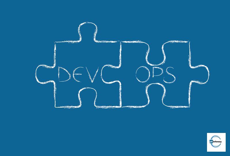 Revolutionizing Software Delivery: Embracing DevOps, Automation, and AI ... Revolutionizing Software Delivery: Embracing DevOps, Automation, and AI ...