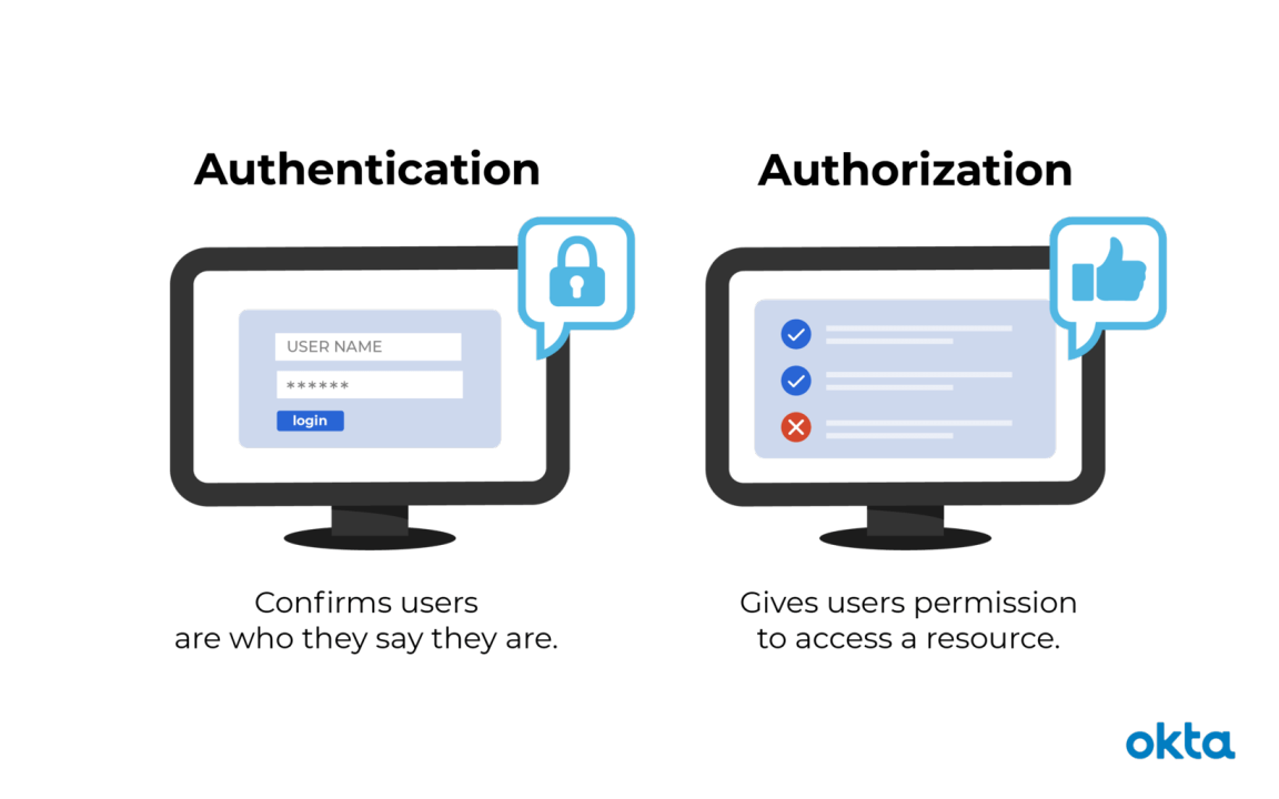 Authentication and Authorization Authentication and Authorization
