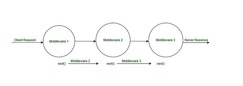 The Role of Middleware: Enhancing the Functionality of Your Web ... The Role of Middleware: Enhancing the Functionality of Your Web ...