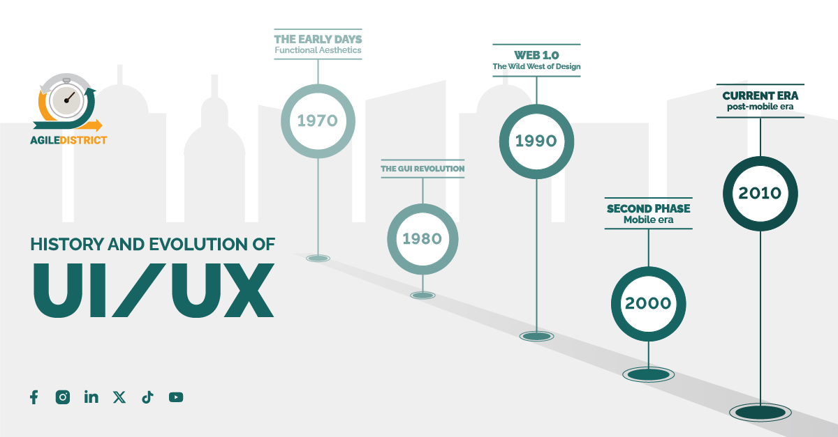 Optimizing UI/UX in the Chat GPT Era: Crafting Seamless Conversations Optimizing UI/UX in the Chat GPT Era: Crafting Seamless Conversations
