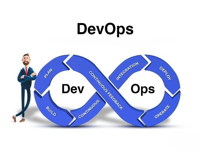A Beginner's Guide to DevOps: Unlocking the Power of Collaboration and ... A Beginner's Guide to DevOps: Unlocking the Power of Collaboration and ...