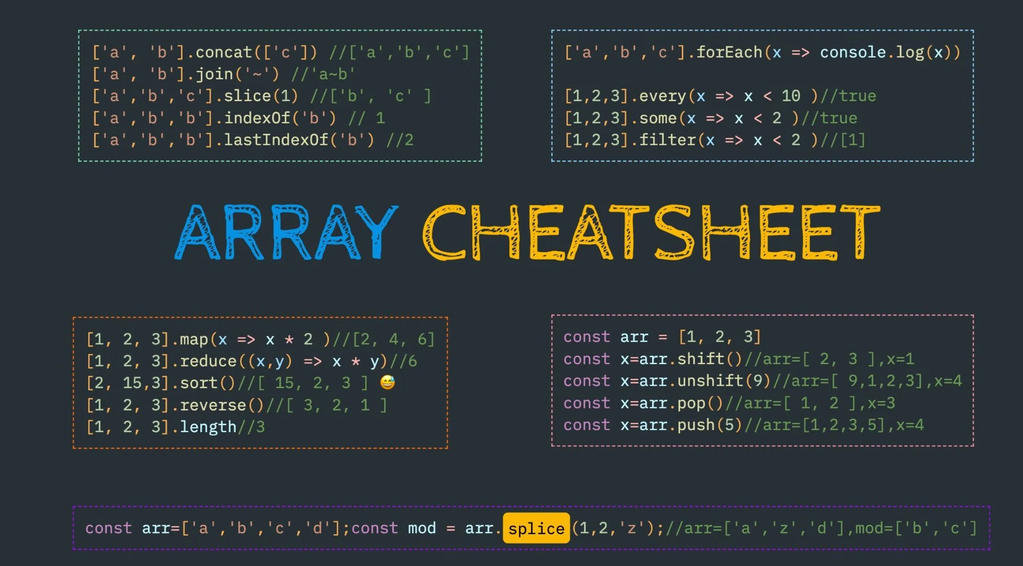 JavaScript Arrays and Array Methods JavaScript Arrays and Array Methods