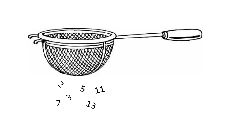 Sieve of Eratosthenes Sieve of Eratosthenes