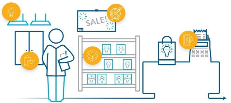 How IoT is revolutionizing retail How IoT is revolutionizing retail