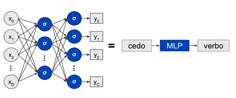 RNN - Redes Neurais Recorrentes RNN - Redes Neurais Recorrentes