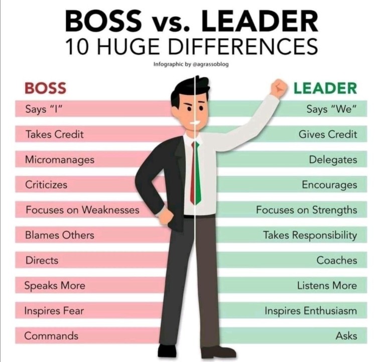 Boss vs. Leader: Navigating the Path to Effective Leadership Boss vs. Leader: Navigating the Path to Effective Leadership
