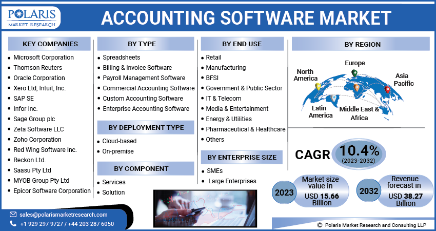 Automating Accounting Tasks with the Accounting Software Market Automating Accounting Tasks with the Accounting Software Market