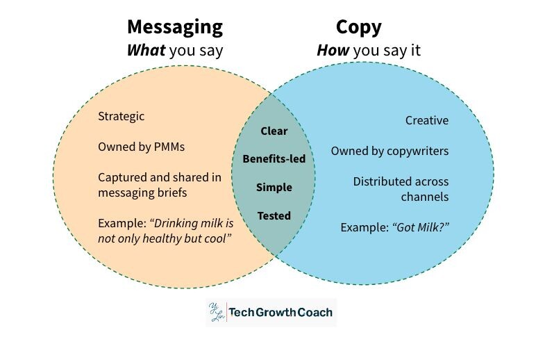 Deciphering Key Messages, Slogans, and Taglines Deciphering Key Messages, Slogans, and Taglines