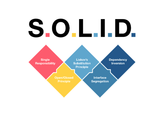 Mastering SOLID Principles in JavaScript: Writing Clean and ... Mastering SOLID Principles in JavaScript: Writing Clean and ...